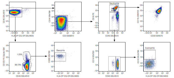 A 43-Color Human Immunophenotyping Panel Using StarBright™ Dye ...